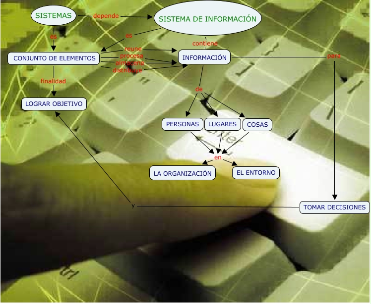 CMAP 1 - ¿Qué son los sistemas y sistemas de información?